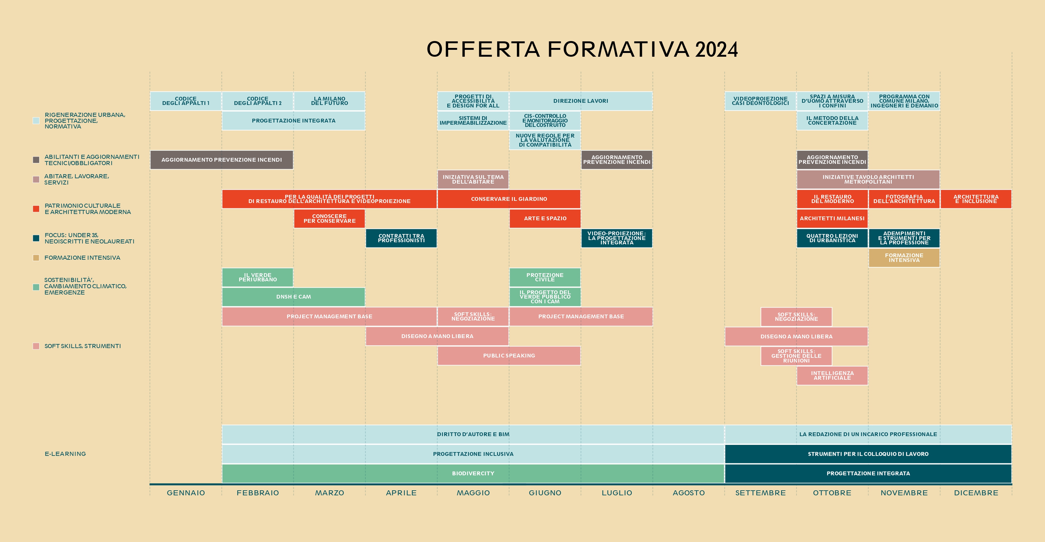 Offerta formativa 2024 | Ordine degli Architetti